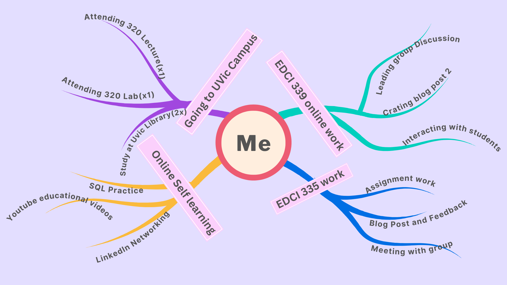 Module 2 Learning Activity: Mapping your Learning Network. – Abdul Bashir's blogs